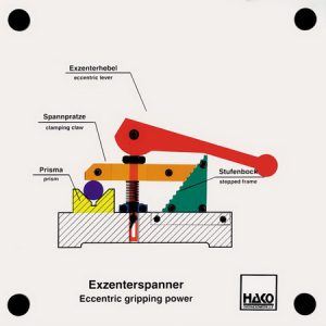 Exzenterspanner » Hako-Lehrmittel